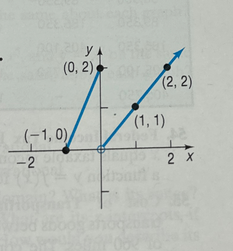 Solved write a definition for piecewise function | Chegg.com