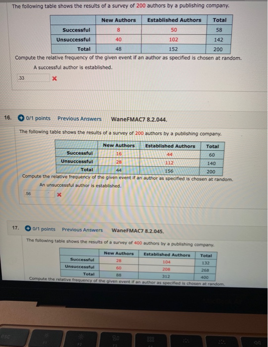 Solved The following table shows the results of a survey of | Chegg.com