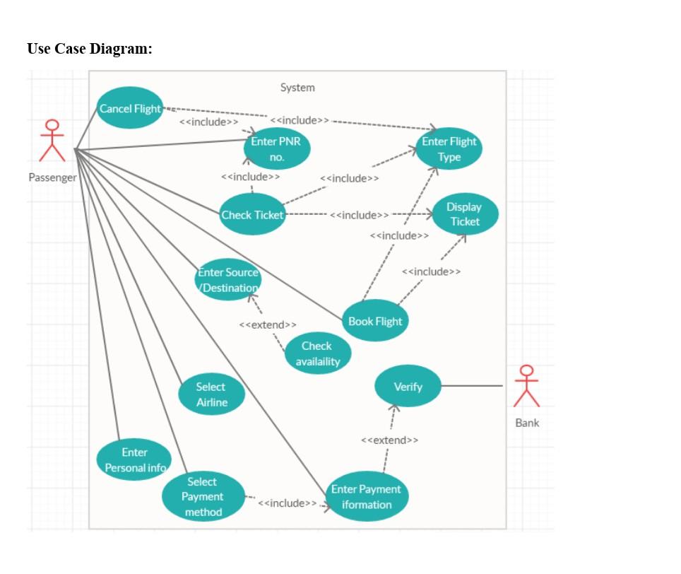 Solved USE CASE DIAGR ( user register detail Submit View | Chegg.com