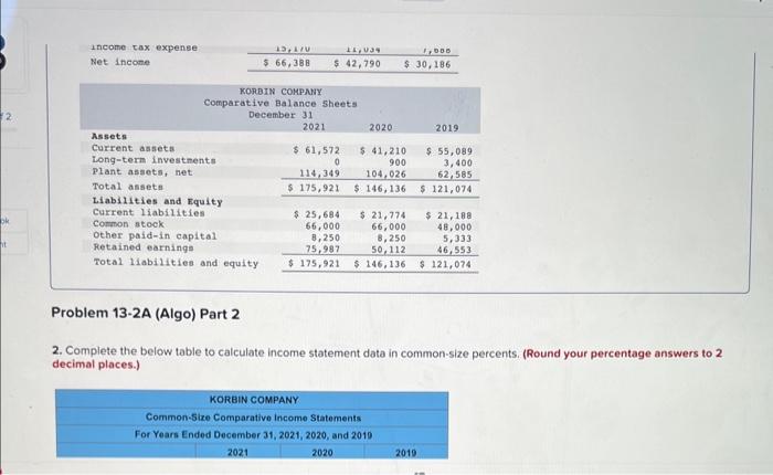 Solved Required information Problem 13-2A (Algo) Ratios, | Chegg.com