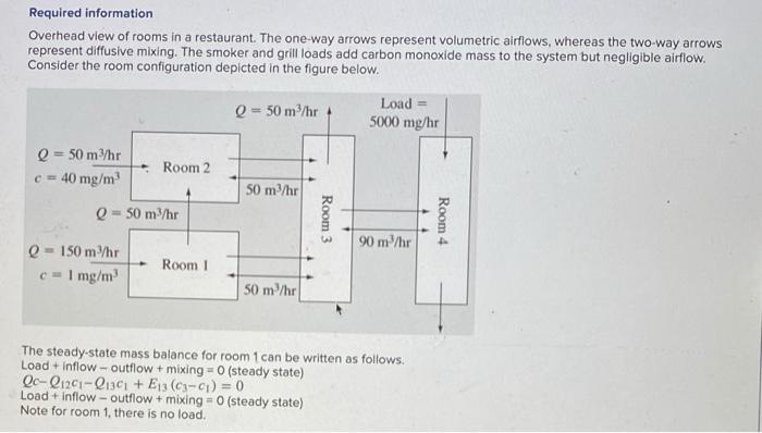 Solved Required information Overhead view of rooms in a | Chegg.com