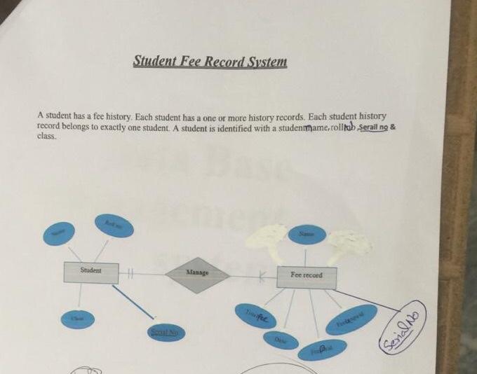Solved create a table of student fees record system in ms | Chegg.com