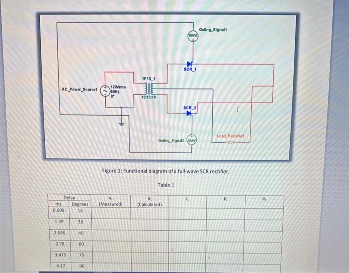 Solved Figure 1 Functional Diagram Of A Full Wave Scr