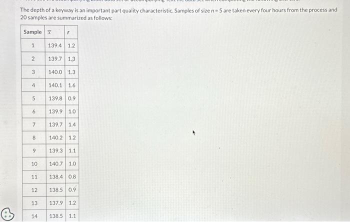 Solved The depth of a keyway is an important part quality | Chegg.com