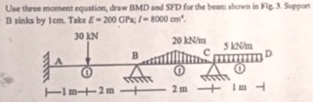 Solved Use three moment equation, draw BMD and SFD for the | Chegg.com