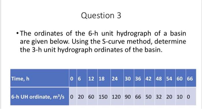 Solved Question 3 • The ordinates of the 6-h unit hydrograph | Chegg.com