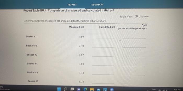 Solved 2. Calculate the theoretical pH of each solution as | Chegg.com