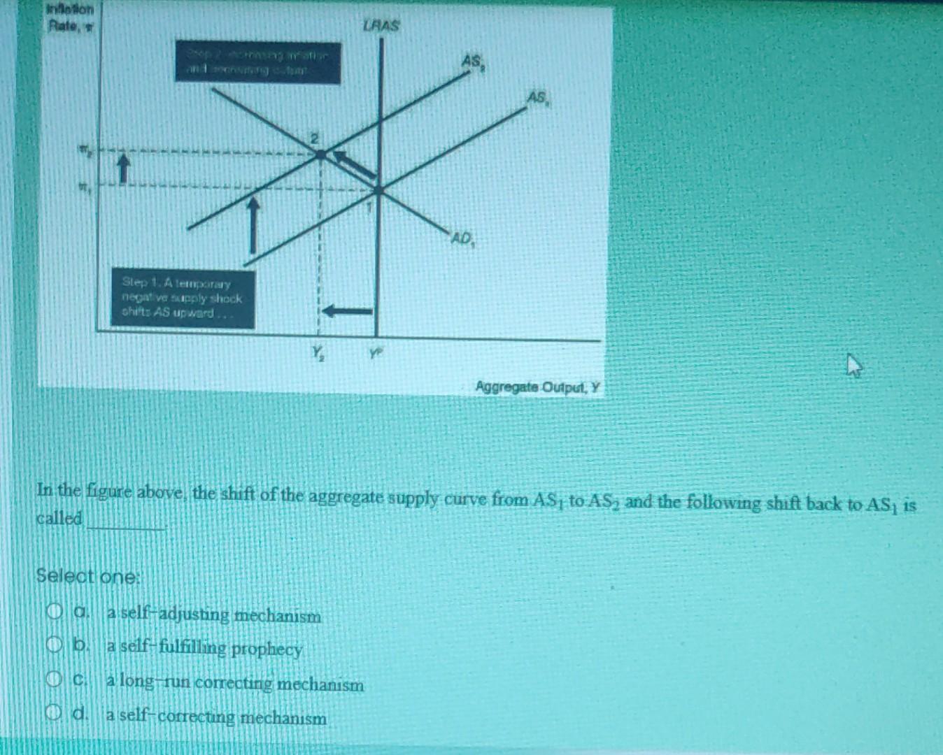 Solved In the figure above, the shift of the aggregate | Chegg.com