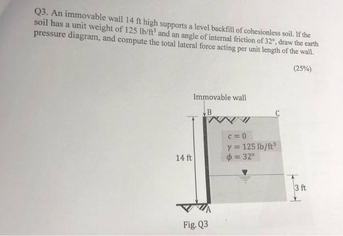 Solved Q3. An immovable wall 14 ft high supports a level | Chegg.com