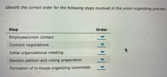 Solved Identify the correct order for the following steps | Chegg.com