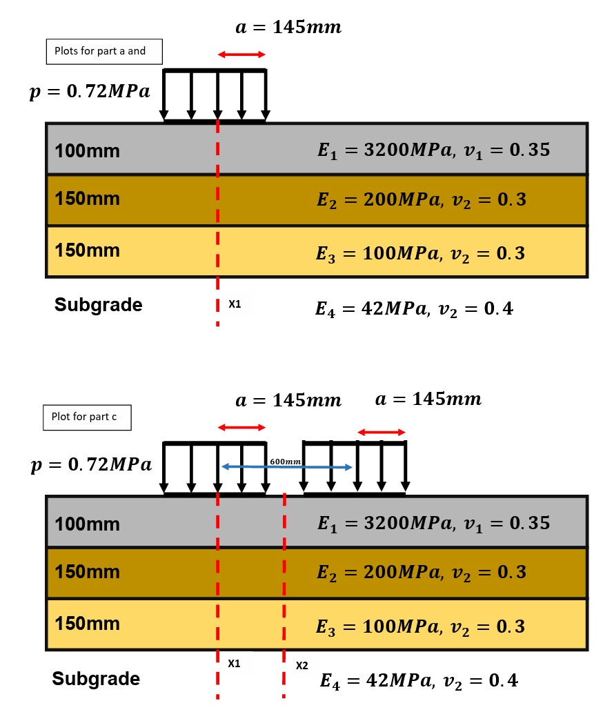 Solved For the fully bonded structure given below a) ﻿Plot | Chegg.com