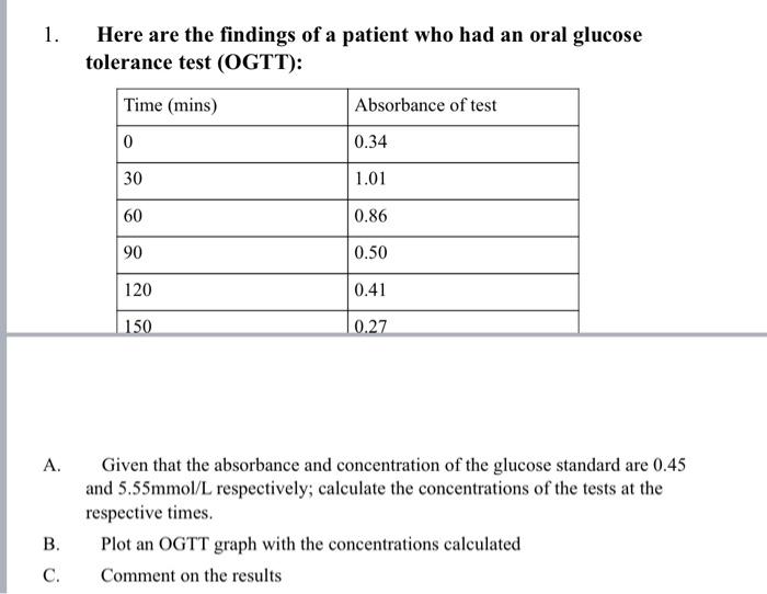 Solved 1. Here are the findings of a patient who had an oral | Chegg.com