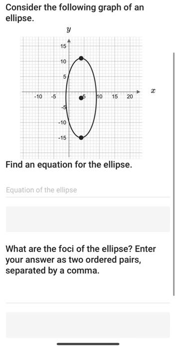 Solved Consider the following graph of an ellipse. Find an | Chegg.com