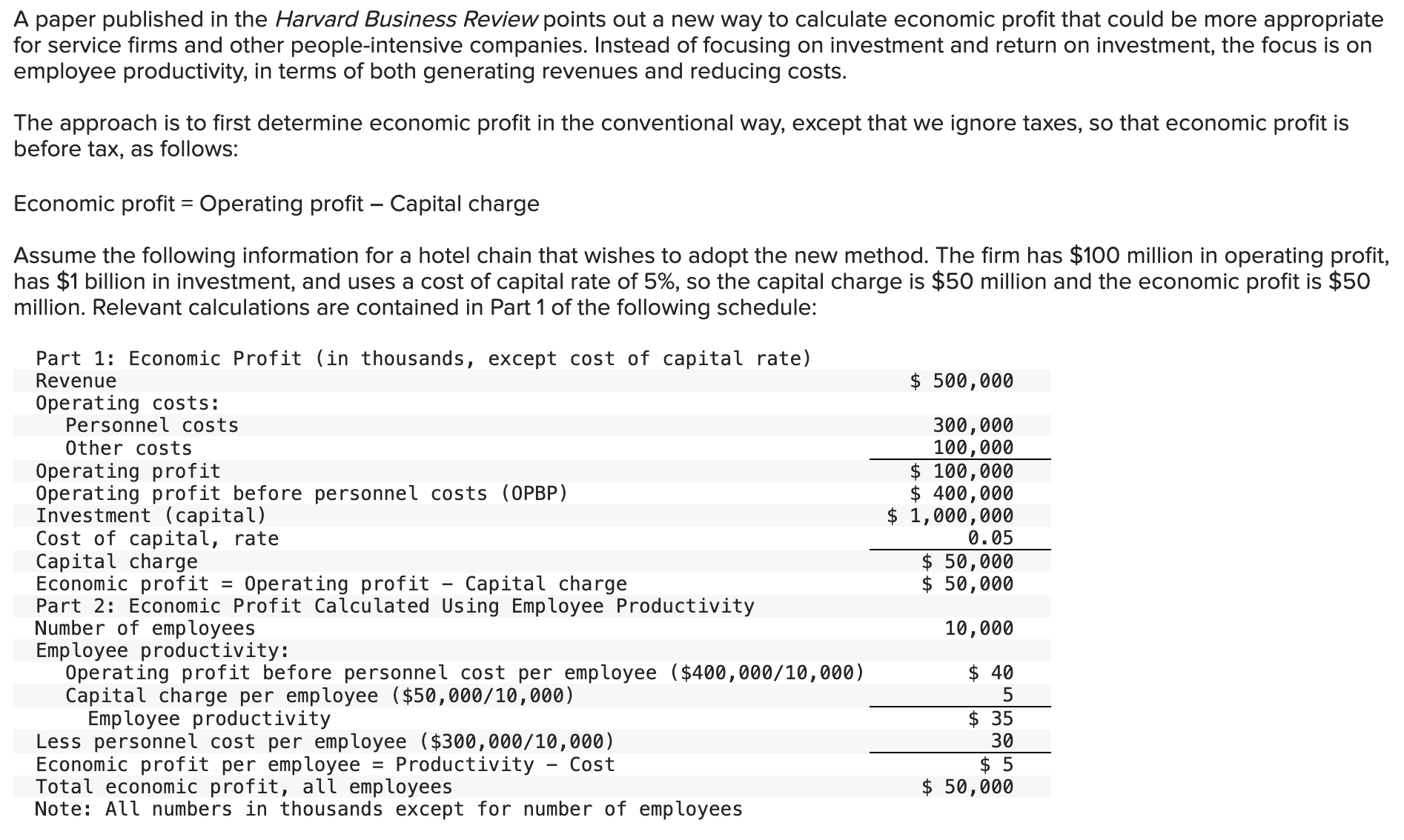 Solved The next step is to decompose economic profit using | Chegg.com