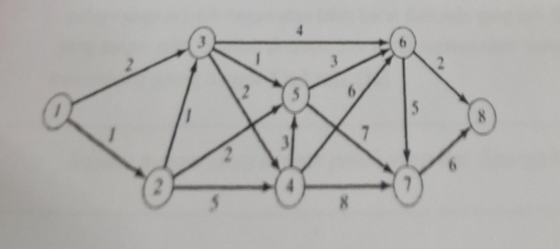 Solved The figure below shows the network of highways | Chegg.com