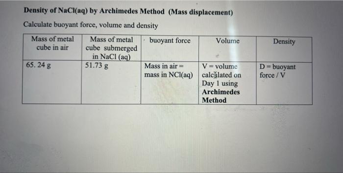 Solved Density of NaCl(aq) by Archimedes Method (Mass | Chegg.com
