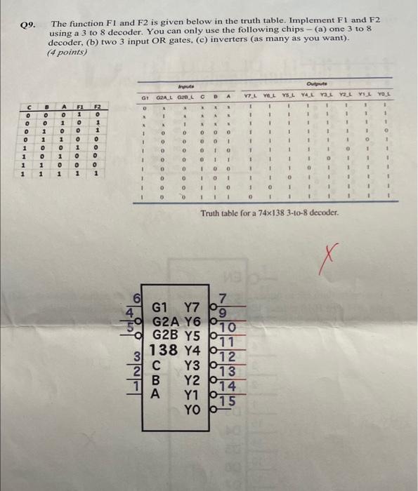 Solved Q9. The function F1 and F2 is given below in the | Chegg.com