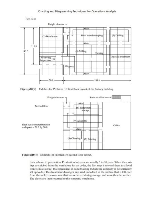 (b) Summarize the flow process chart by determining | Chegg.com