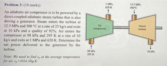 Solved An adiabatic air compressor is to be powered by a | Chegg.com