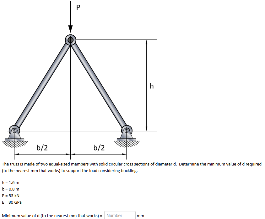 Solved The truss is made of two equal-sized members with | Chegg.com