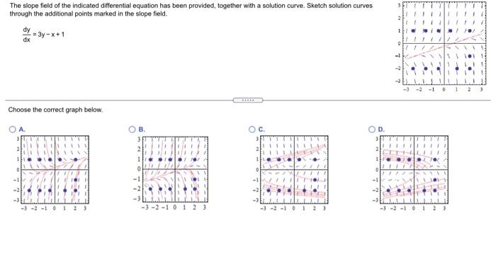 Solved The slope field of the indicated differential | Chegg.com
