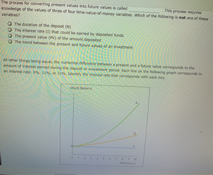 Solved the process for converting present values into future | Chegg.com