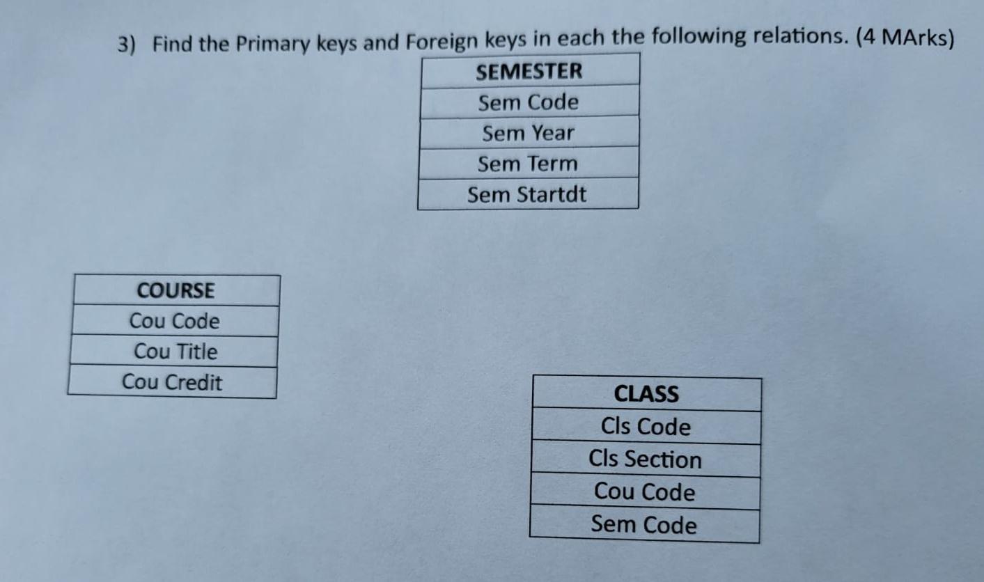 Solved Database 3) Find the Primary keys and Foreign | Chegg.com