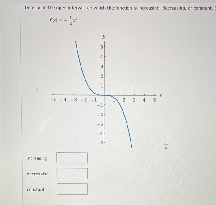 Solved Determine the open intervals on which the function is | Chegg.com