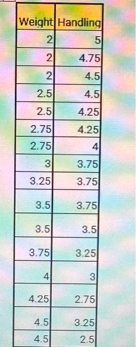 Solved Part A: Conduct a complete linear correlation | Chegg.com