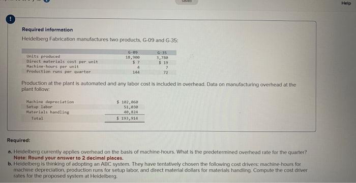 Solved Required information Heidelberg Fabrication | Chegg.com