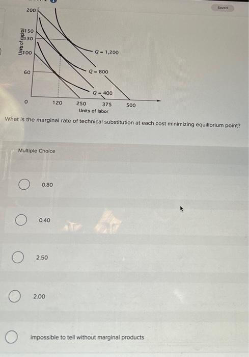 What is the marginal rate of technical substitution | Chegg.com