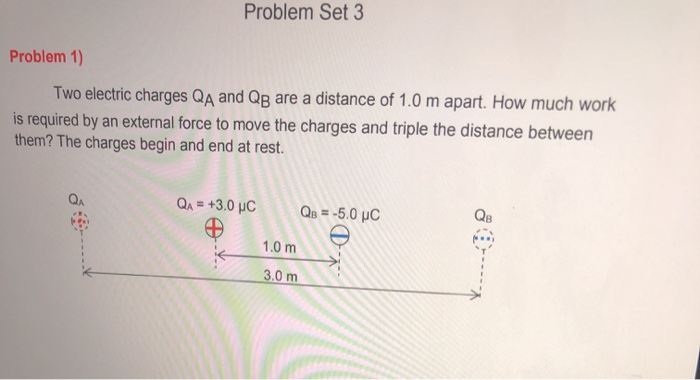 Solved Problem Set 3 Problem 1 Two Electric Charges Qa And