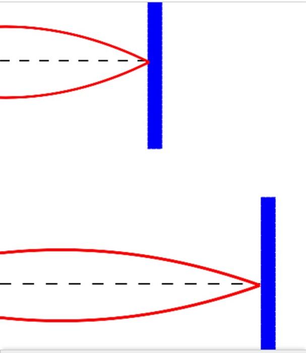 The two fixed ends strings have the s length are | Chegg.com