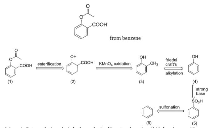 Solved use retrosynthetic analysis to create a plan to | Chegg.com
