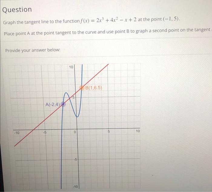 Solved Graph the tangent line to the function | Chegg.com