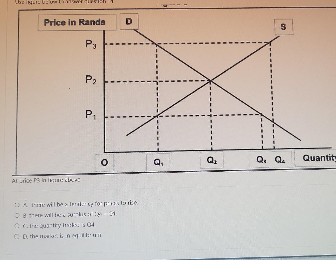 Solved At price P3 in figure above A. there will be a | Chegg.com