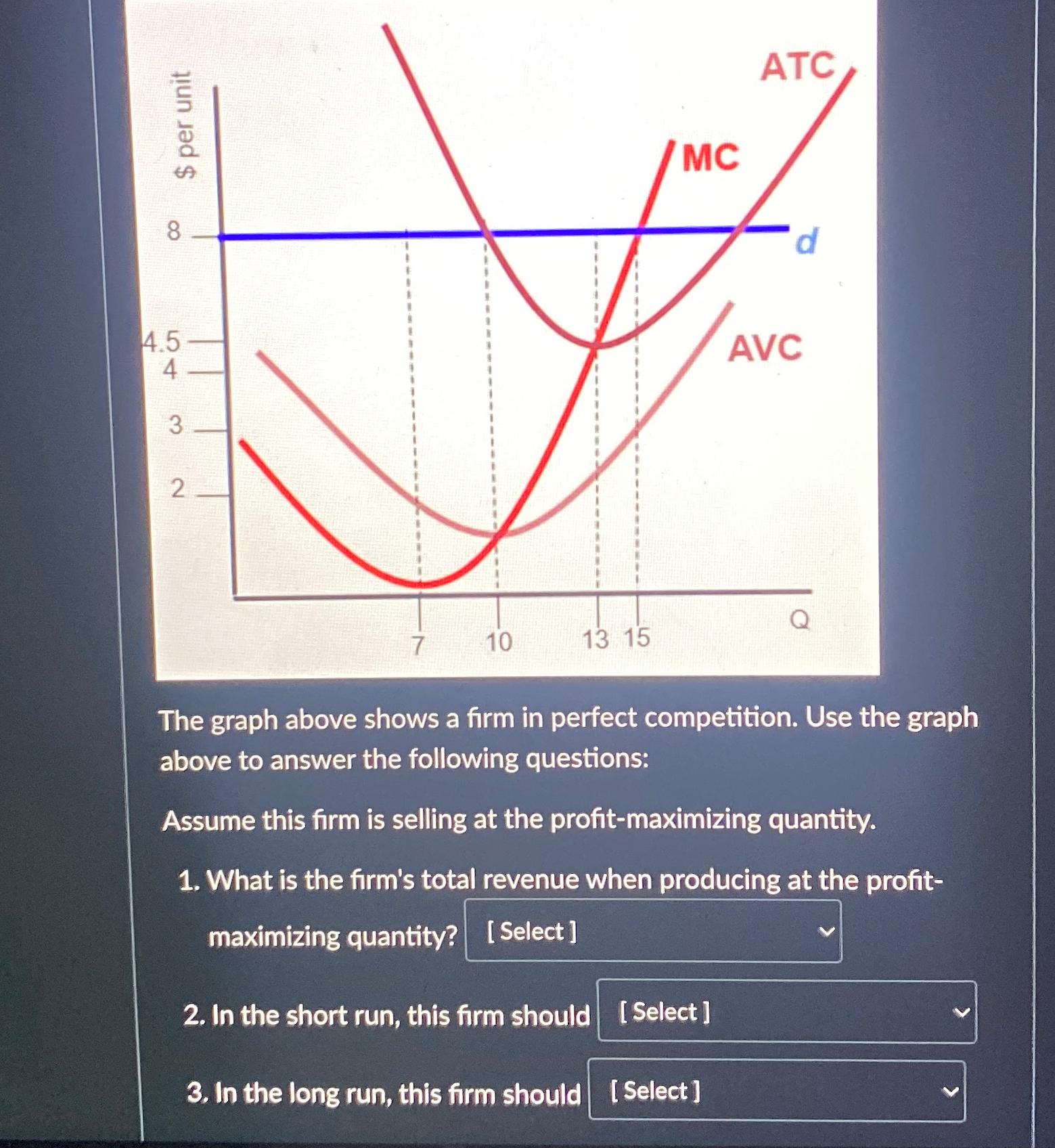 Solved The graph above shows a firm in perfect competition. | Chegg.com