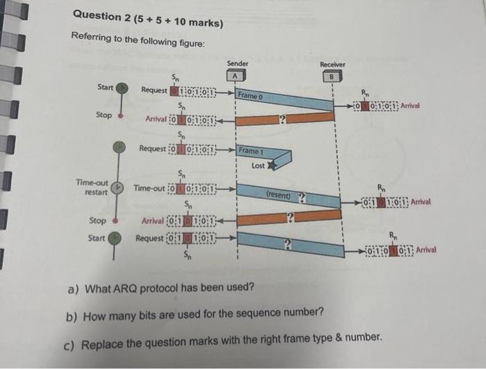 Solved Question 2(5+5+10 marks ) Referring to the following | Chegg.com