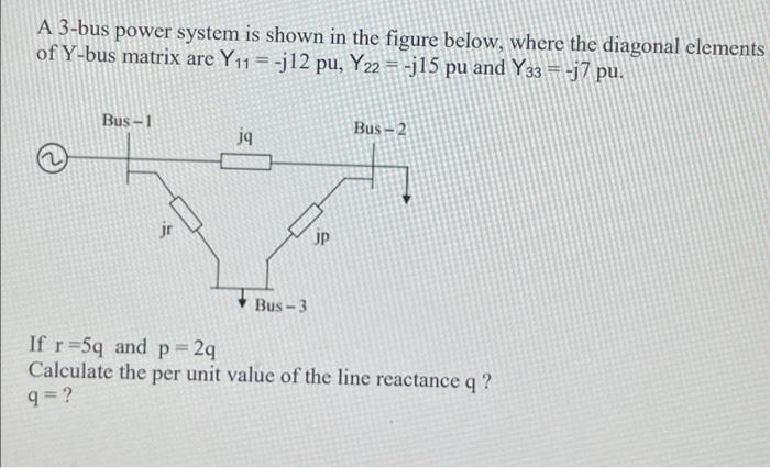 Solved A 3-bus power system is shown in the figure below, | Chegg.com