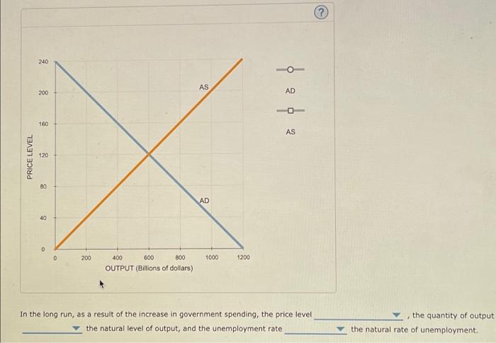 Solved 8. Economic fluctuations I The following graph shows | Chegg.com