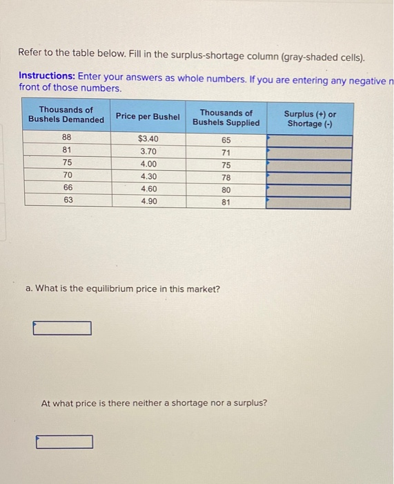 Solved Refer to the table below. Fill in the | Chegg.com