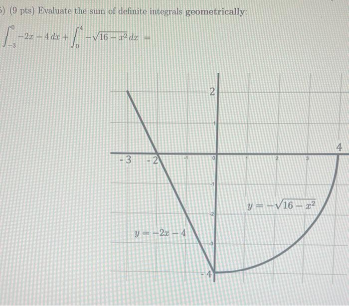 Solved (9 pts) Evaluate the sum of definite integrals | Chegg.com