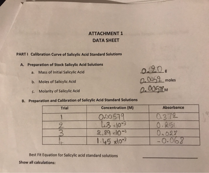ATTACHMENT 1 DATA SHEET Calibration Curve of | Chegg.com