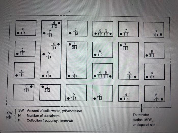 Lay out collection routes for both a hauled container | Chegg.com