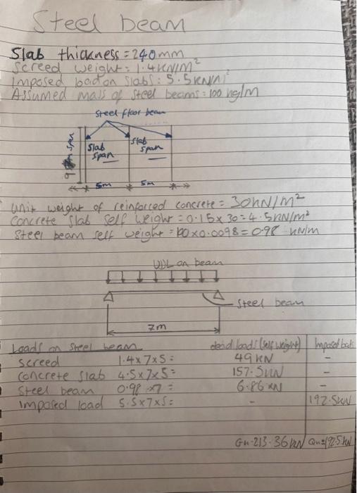 1. For the below beam calculations. create a beam | Chegg.com