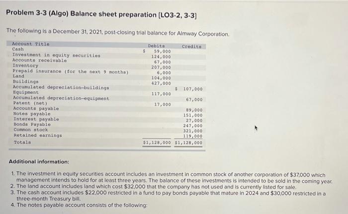 Solved Problem 3-3 (Algo) Balance sheet preparation (LO3-2, | Chegg.com