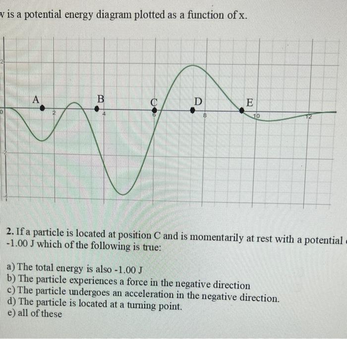 Solved v is a potential energy diagram plotted as a function | Chegg.com