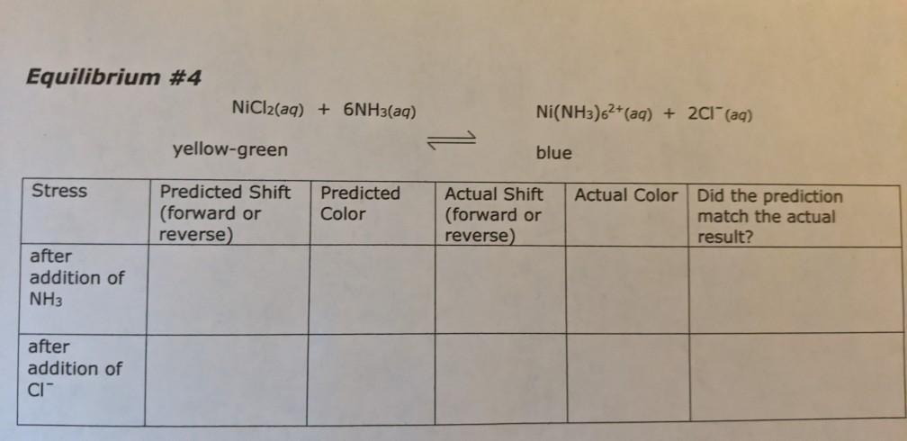 Solved Equilibrium #4 NiCl2(aq) + 6NH3(aq) Ni(NH3) 62+ (aq) | Chegg.com