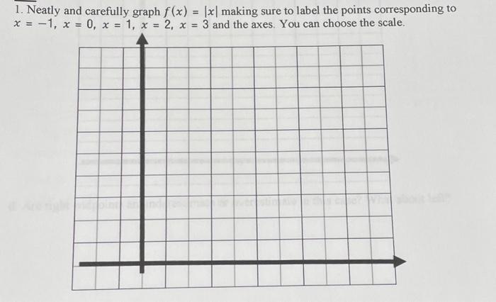 Solved 1. Neatly and carefully graph f(x)=∣x∣ making sure to | Chegg.com