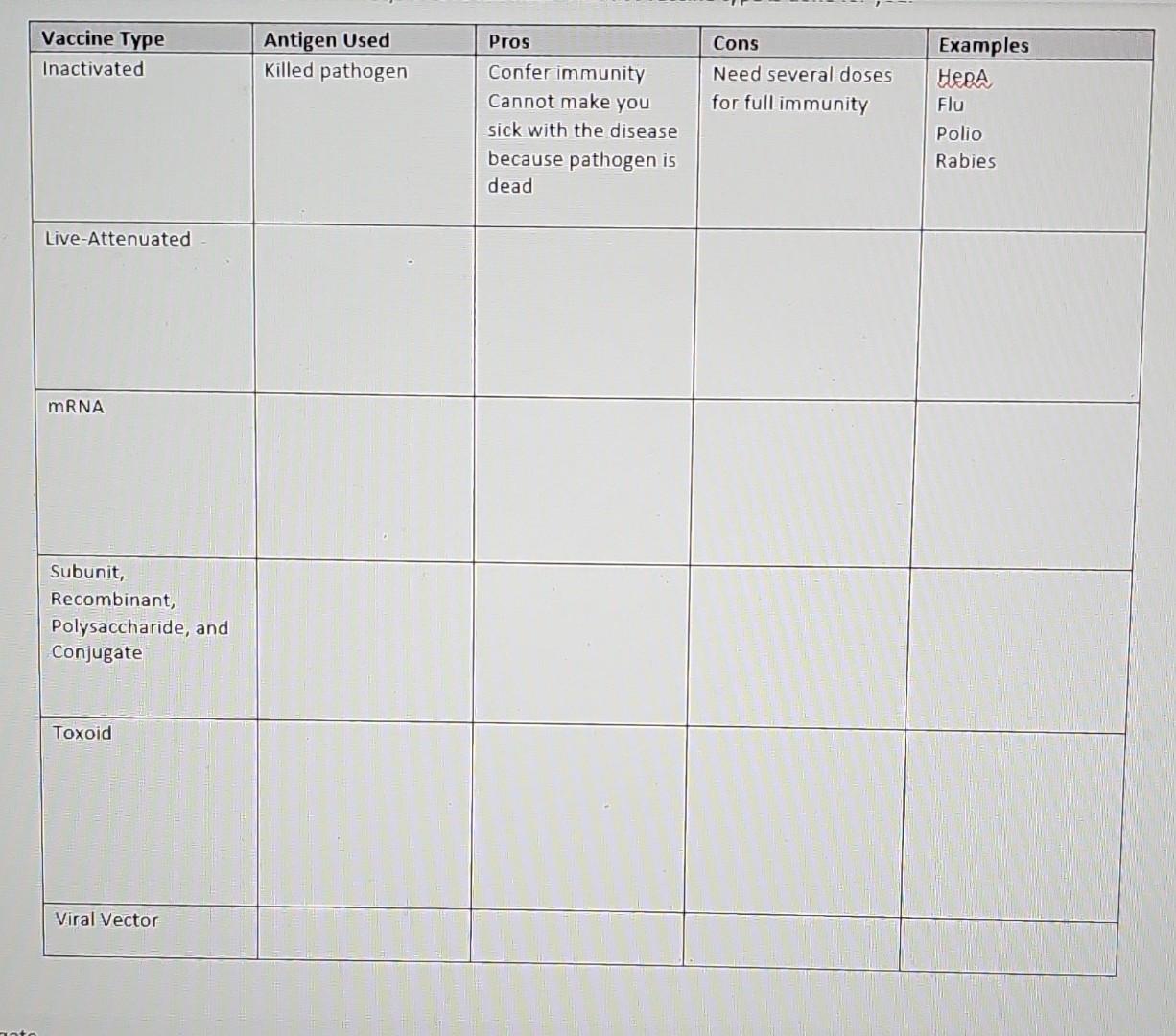 Solved 3. Fill in the table based on what you have learned. | Chegg.com